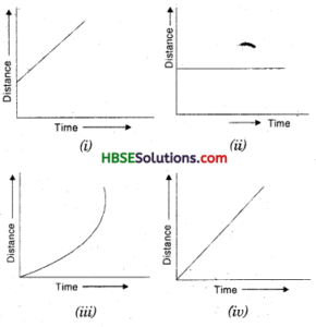 HBSE 7th Class Science Solutions Chapter 13 Motion and Time – HBSE ...