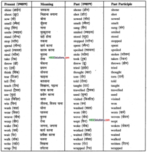 HBSE 9th Class English Grammar Tenses – HBSE Solutions